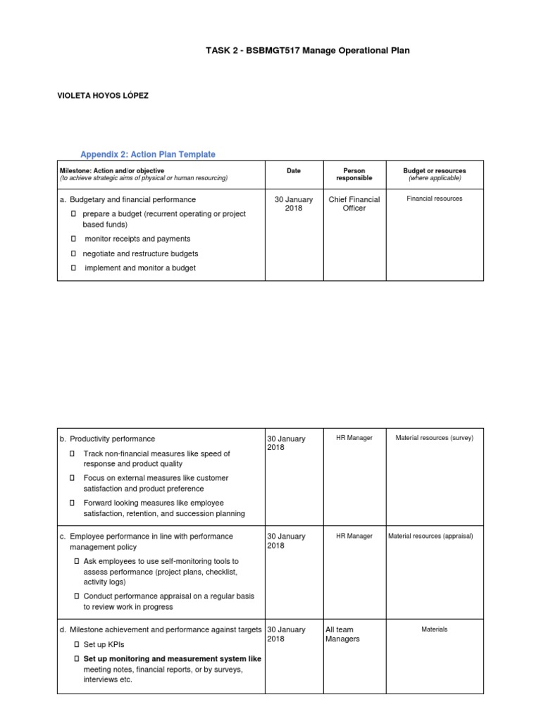 TASK 2 - BSBMGT517 Manage Operational Plan TASK 2 - BSBMGT517 Manage Operational Plan | PDF ...