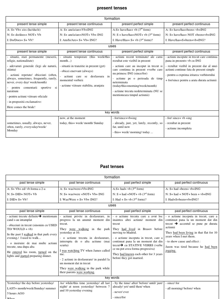 Theory Present and Past Tenses Revision | PDF | Grammatical Tense ...