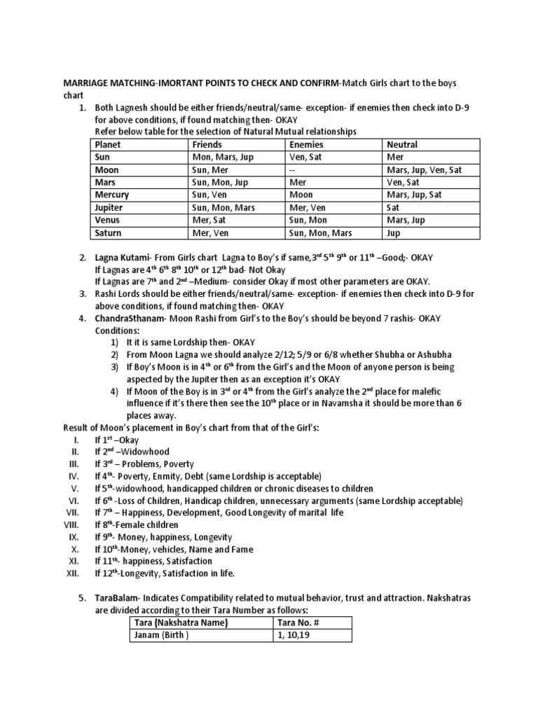 ASTROLOGY - Marriage Matching | PDF | Astrology | Esoteric Cosmology