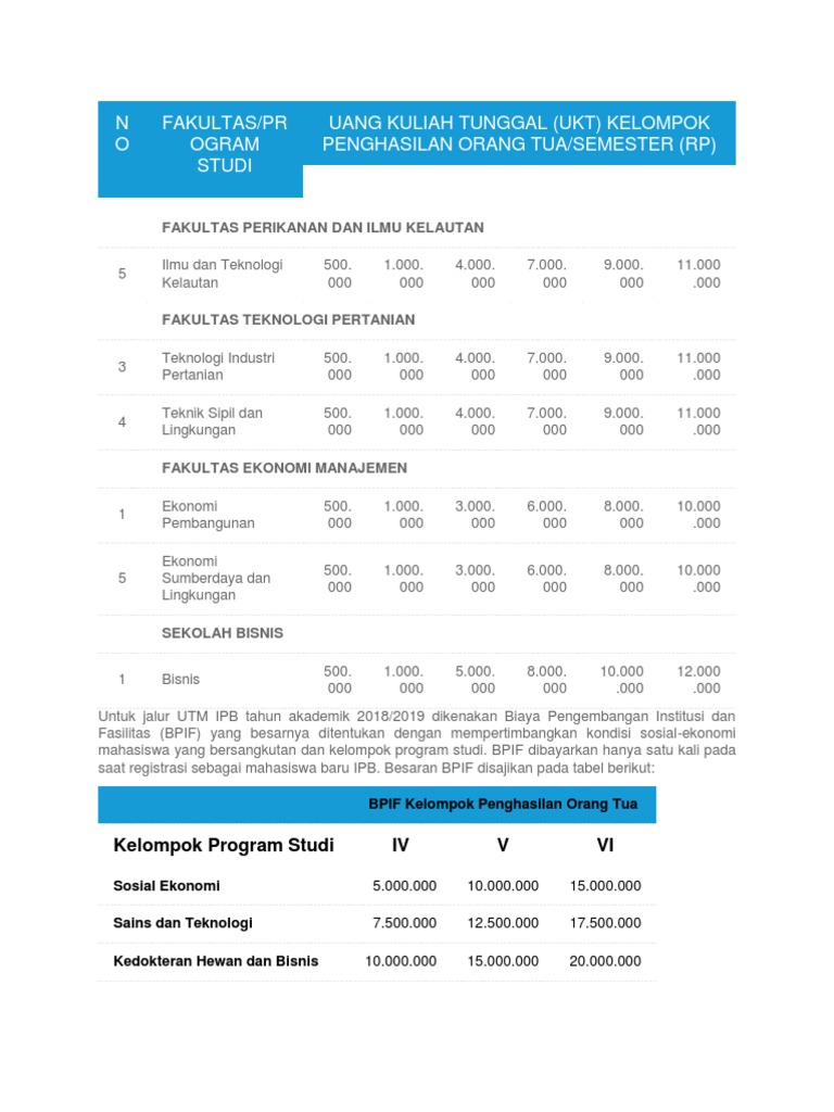 Biaya Kuliah Ipb | PDF