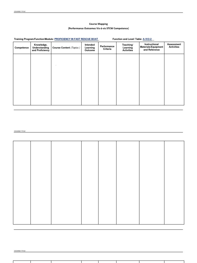 Course Mapping (Performance Outcomes Vis-À-Vis STCW Competence) | PDF