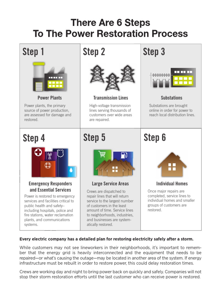 Step 3 Step 1 Step 2: There Are 6 Steps To The Power Restoration ...