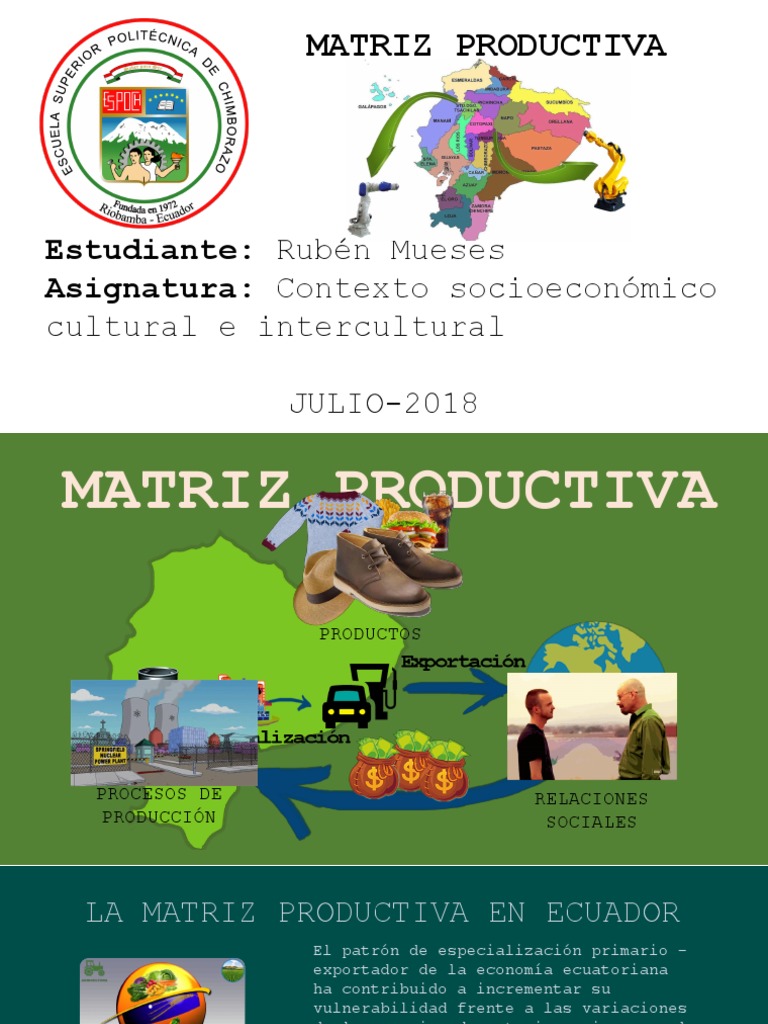 Matriz Productiva