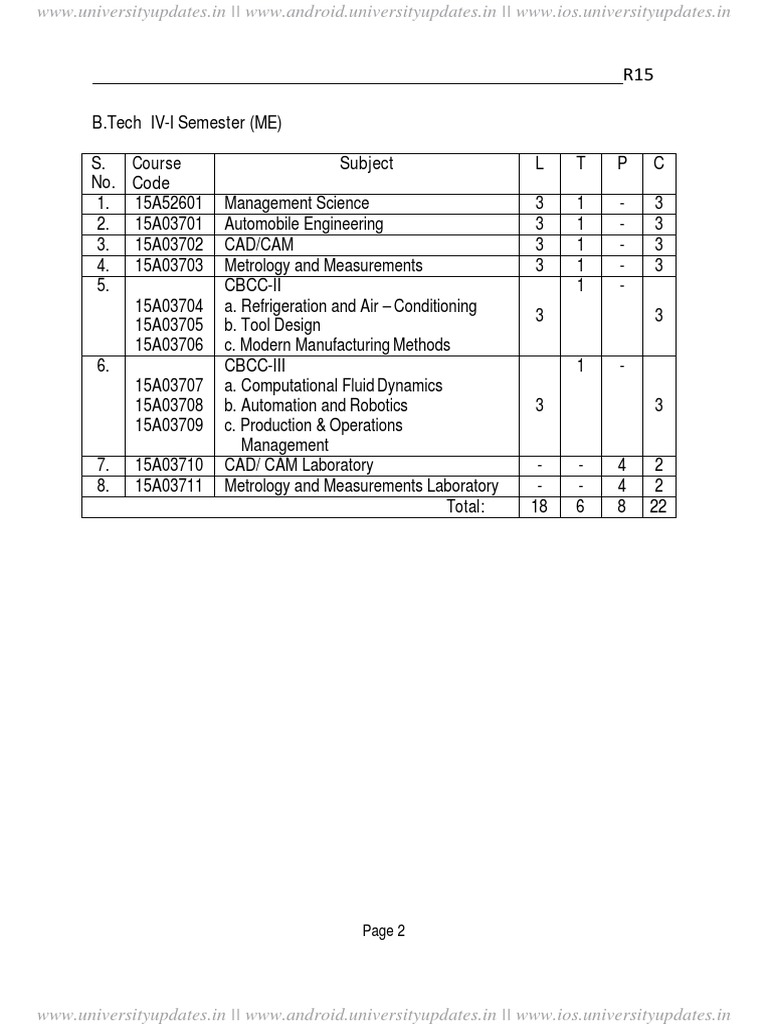 7118 Jntua B.tech 4-1 Me r15 Syllabus | PDF | Computer Aided Design | Numerical Control