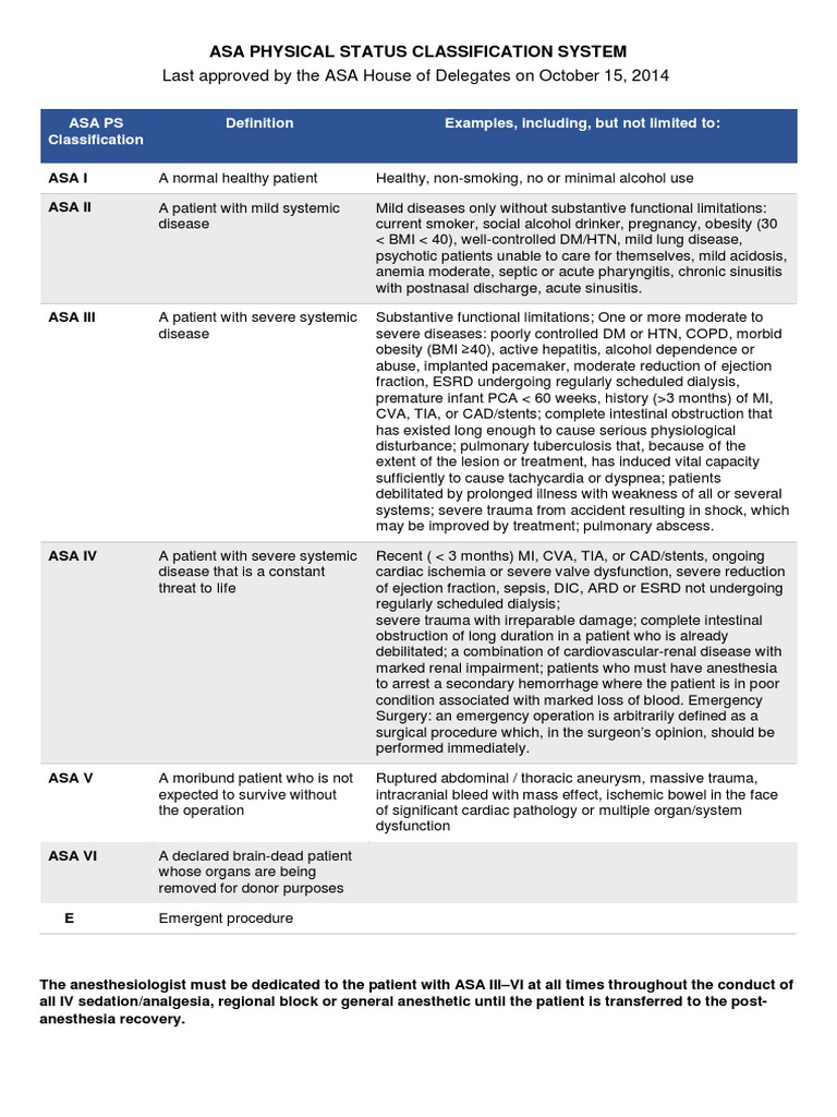 ASA Physical Status Classification | PDF | Anesthesia | Surgery