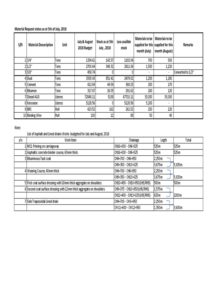 Materials For Projection | PDF | Floors | Asphalt