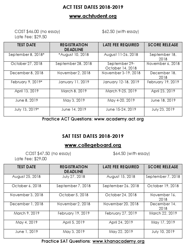 Act Sat Test Dates 2018 2019 | PDF