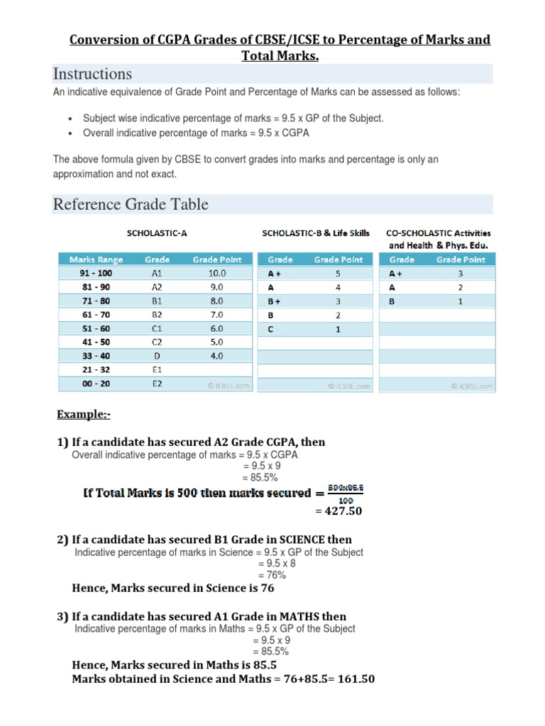 Conversion of CGPA Grades To CBSE & ICSE | PDF