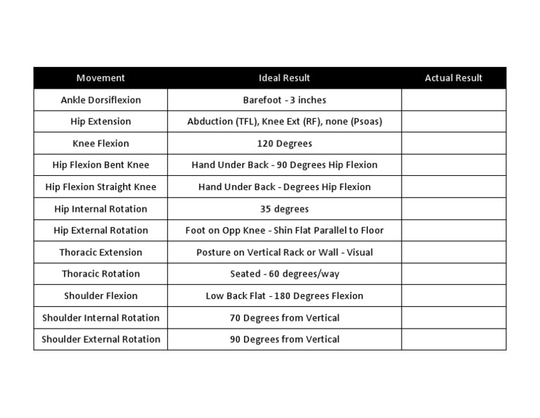 Motion Tracking Sheet | PDF