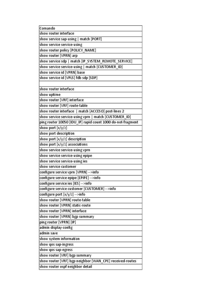 IPRAN Troubleshooting | PDF | Router (Computing) | Internet Protocols