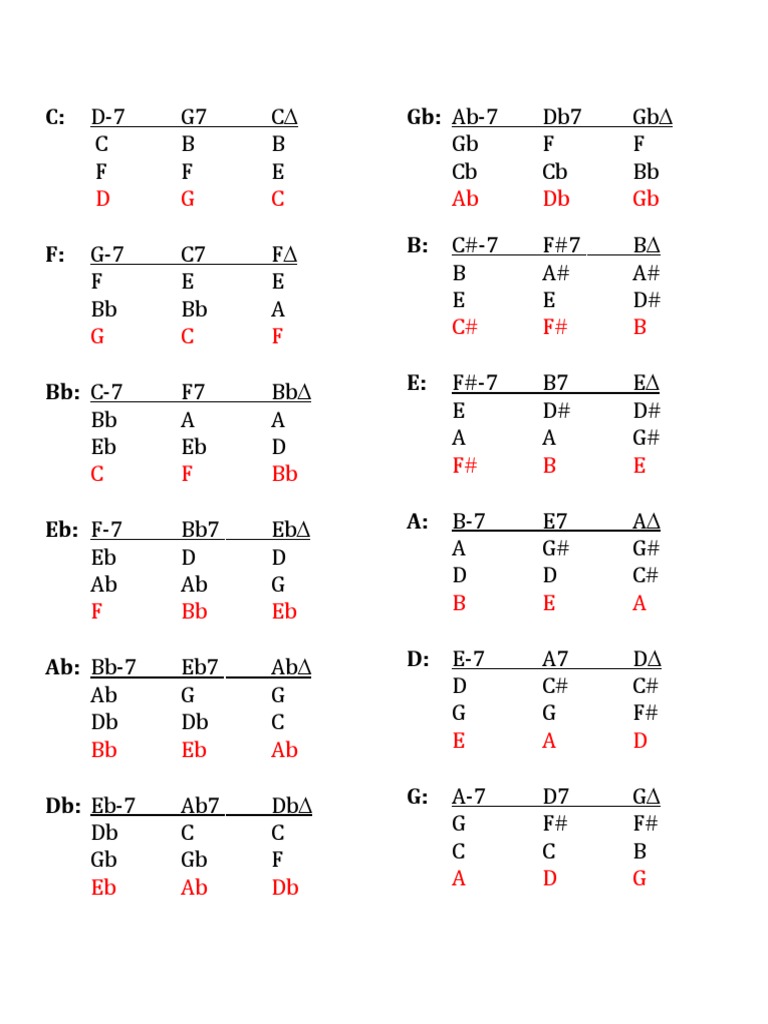 ii-V-I Chart | PDF