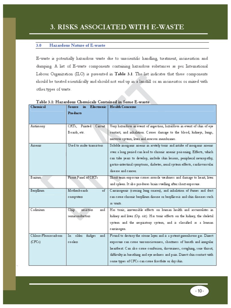 The Dangers of E-Waste: Hazardous Chemicals and Their Health Risks ...