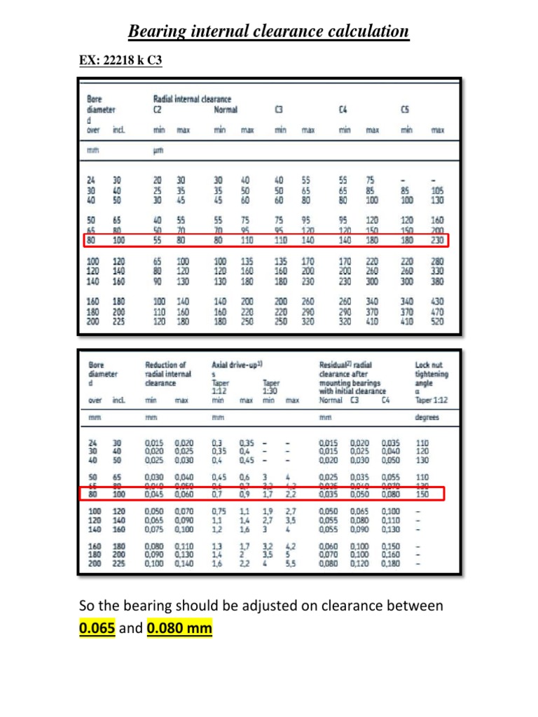 Bearing Internal Clearance Calculation: EX: 22218 K C3 | PDF ...