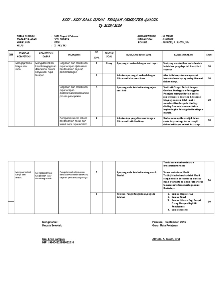 Kisi - Kisi Soal Seni Budaya X | PDF