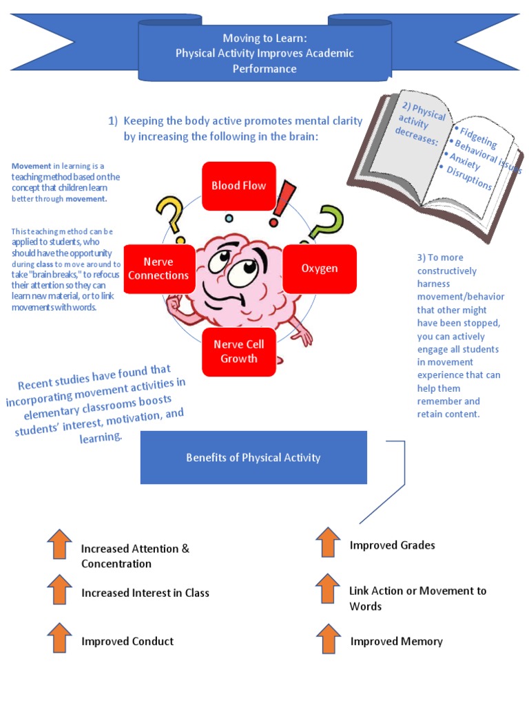 Movement Strategy Handout | PDF | Change | Teachers