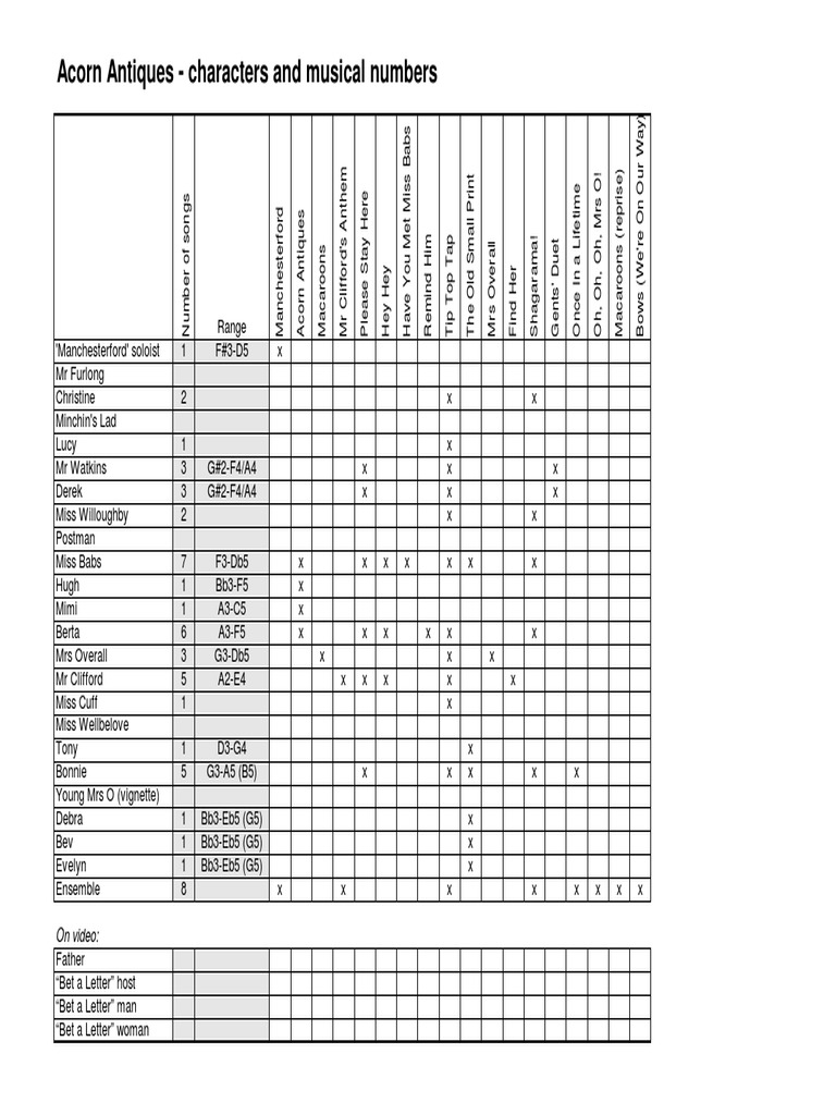 AA Characters and Songs | PDF | Leisure
