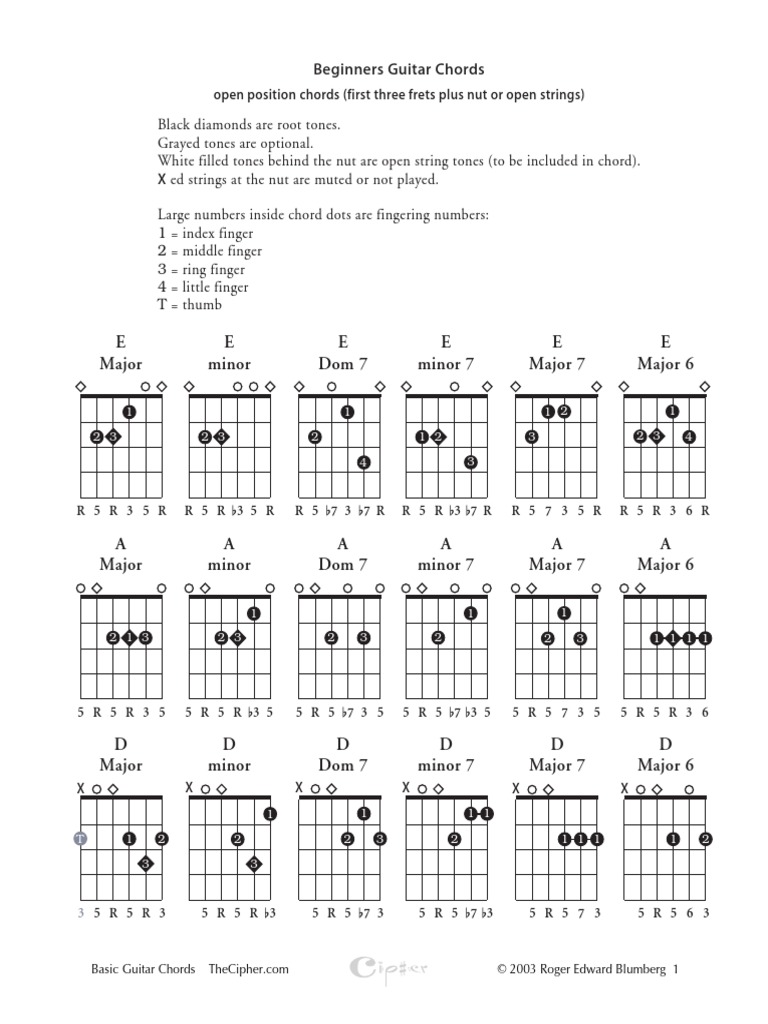 Basic Guitar Chords Chart PDF | PDF