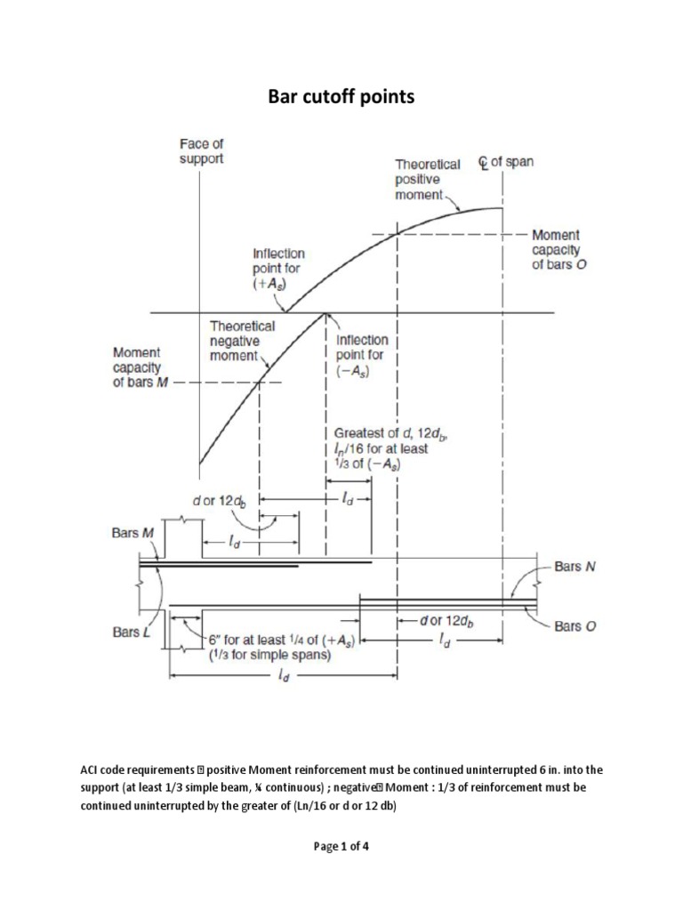 Bar Cutoff Points and Lap Splices | PDF | Chemical Product Engineering ...