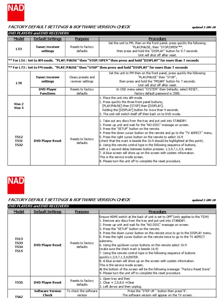 NAD Factory Default and Software Check | Download Free PDF | Video ...