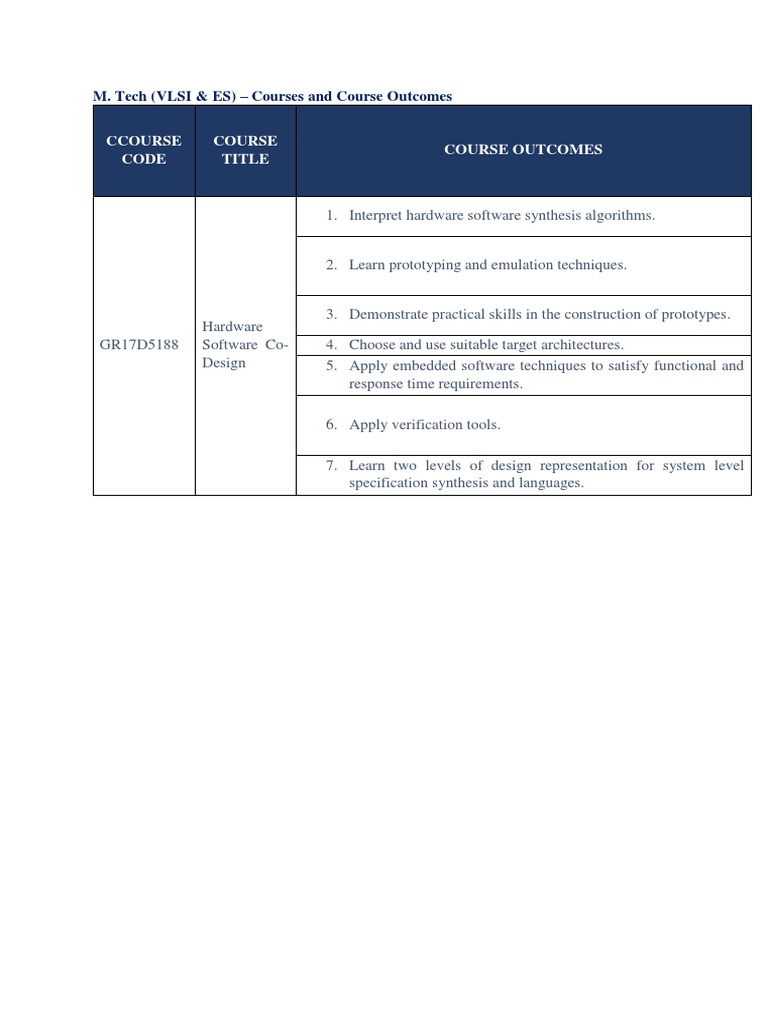 Ccourse Code Course Title Course Outcomes: M. Tech (VLSI & ES ...