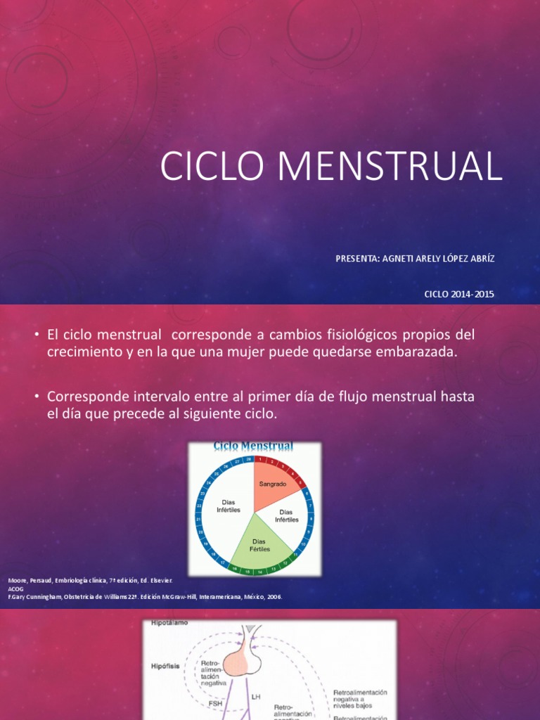 Ciclo Menstrual | PDF | Menstruación | Ciclo menstrual