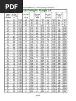 Plasma Cutter Amps Thickness Chart | PDF | Metalworking | Tools