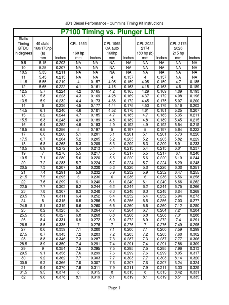 Cummins P7100 Timing Kit Guide | PDF | Fuel Injection | Diesel Engine