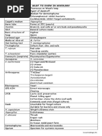 Guidelines for rHIVda Implementation | PDF | Diagnosis Of Hiv/Aids ...