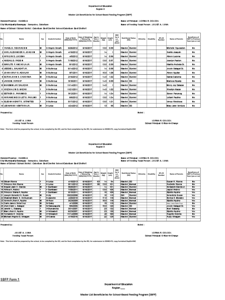 Master List Beneficiaries For School-Based Feeding Program (SBFP) | PDF