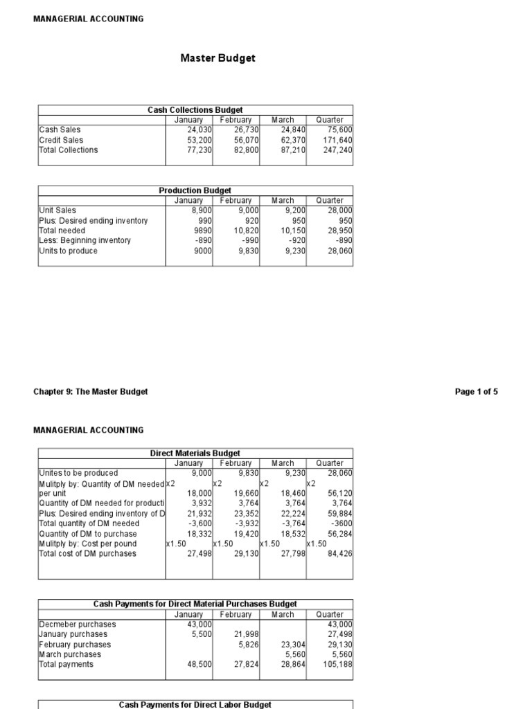 Master Budget Overview in Managerial Accounting | PDF | Expense | Inventory