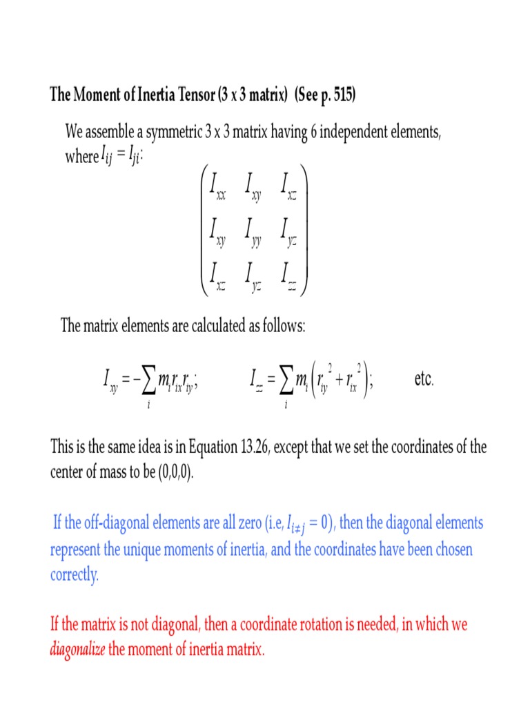 Moment of Inertia Tensor