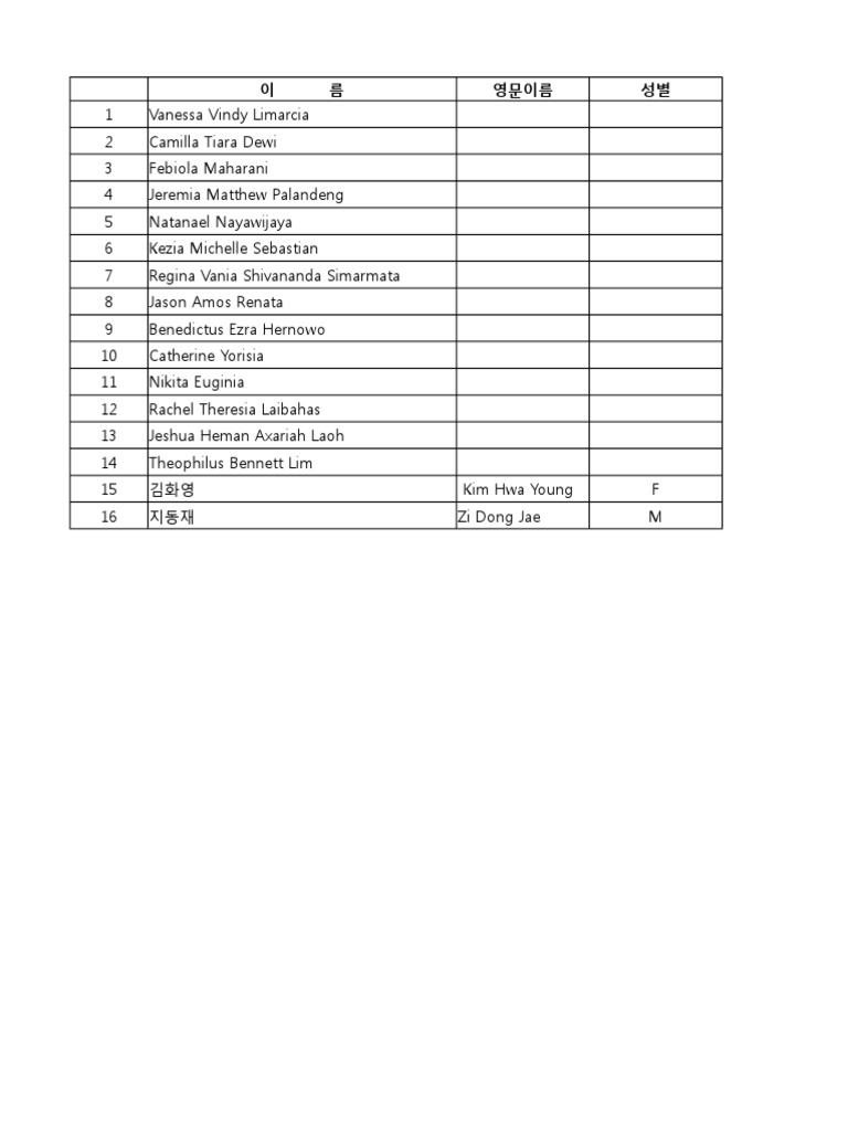 Daftar Siswa Kumnamu Senior High | PDF