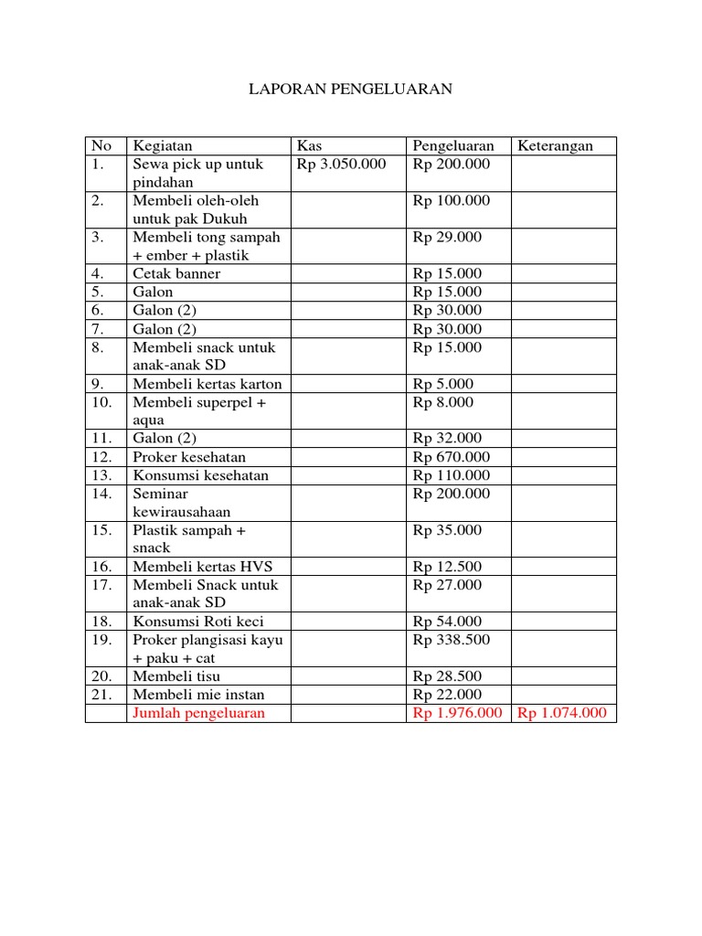 Contoh Laporan Pengeluaran KKN | PDF