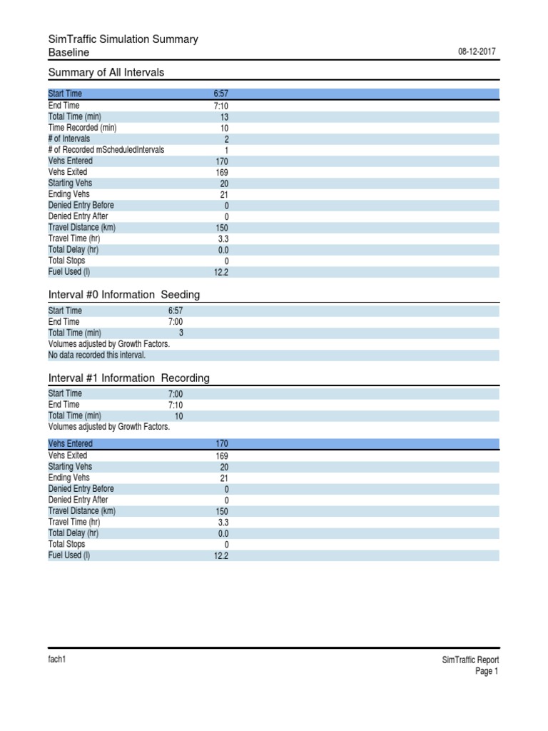 Simtraffic Simulation Summary Baseline Summary of All Intervals | PDF ...