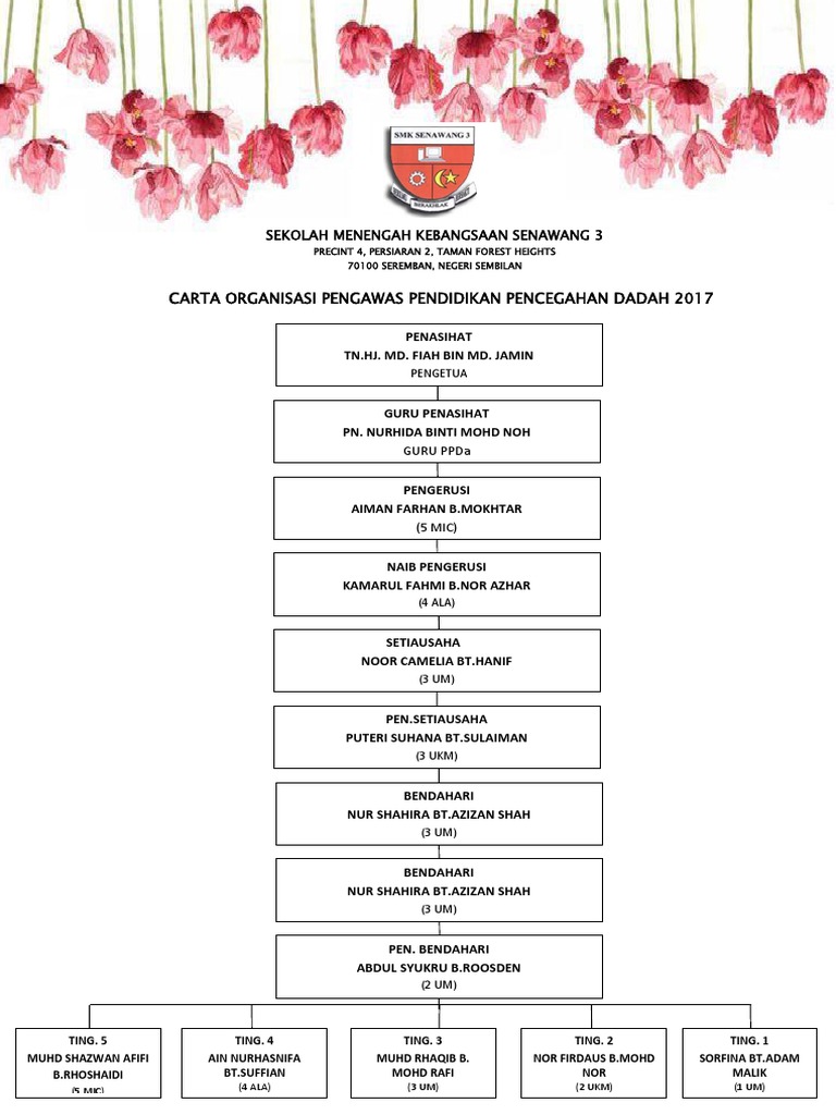 Carta Organisasi Pengawas PPDa 2017 | PDF