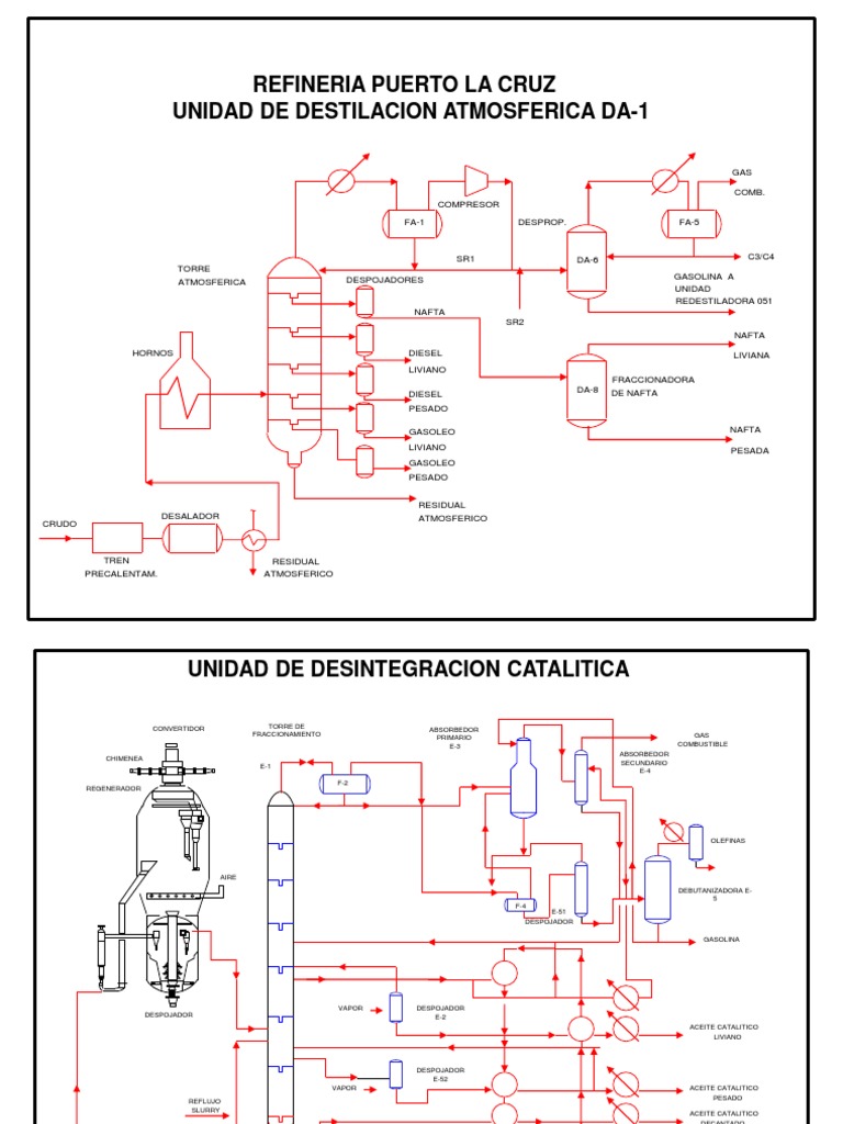 Diagramas de Procesos | PDF