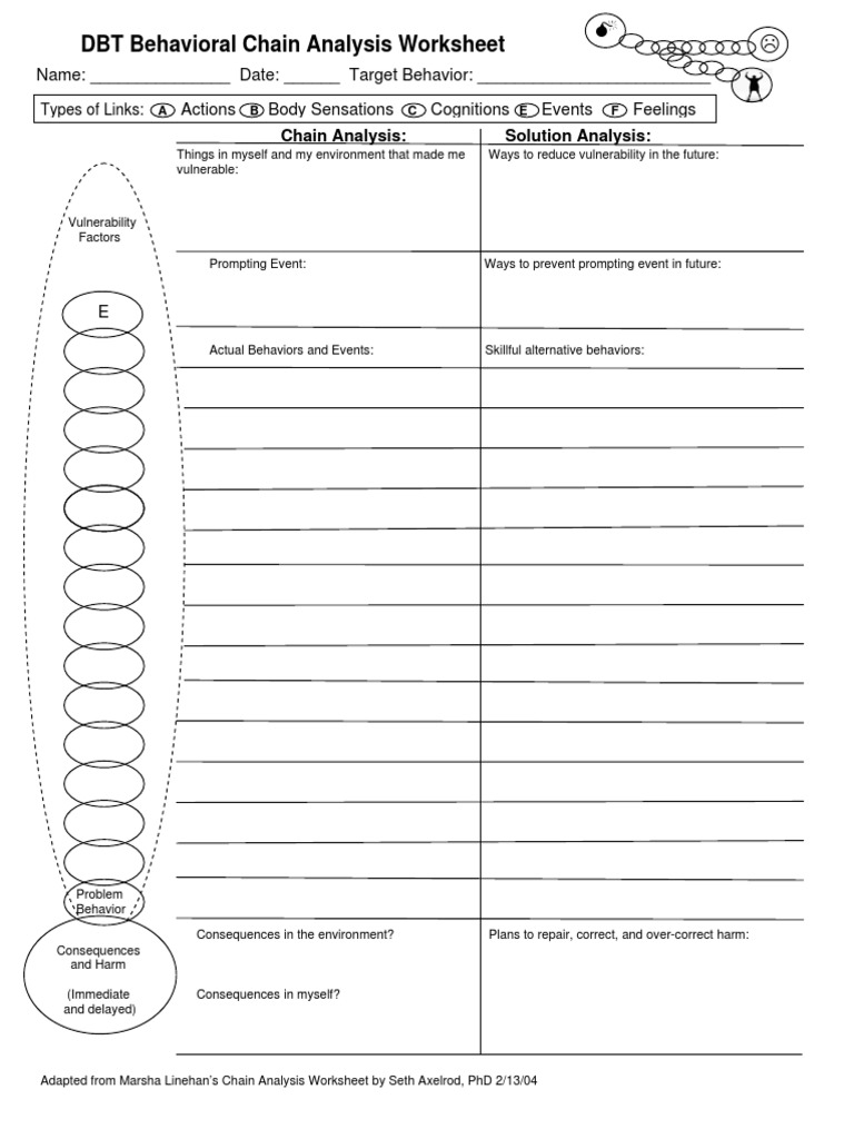 Behavioral Chain Anaylsis Worksheet (By Seth Axelrod) PDF | PDF