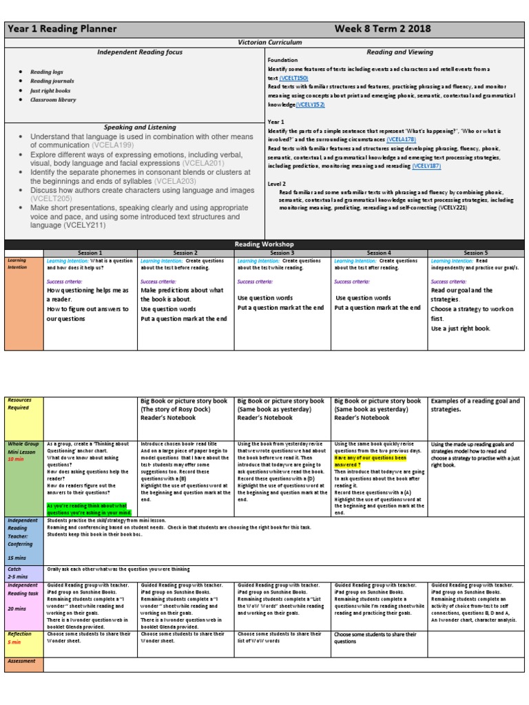 Week 8 Term 2 Lit Planner | PDF | Question | Reading (Process)