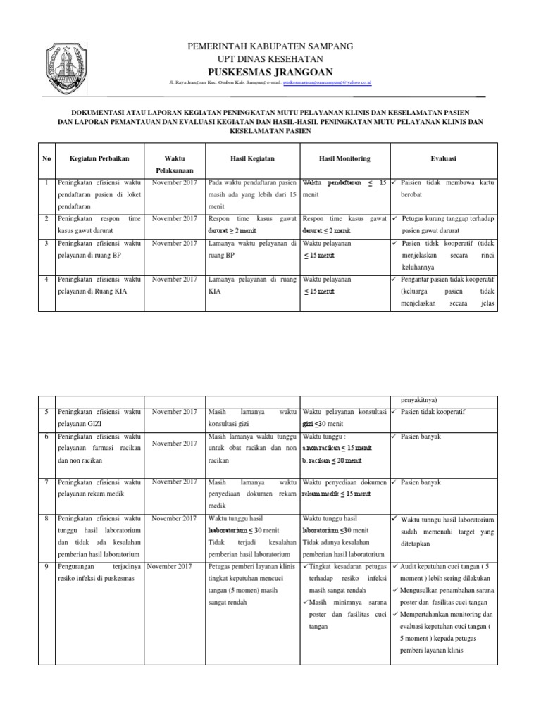 9.4.4.2 Dokumentasi Atau Laporan Kegiatan Peningkatan Mutu Pelayanan Klinis Dan | PDF
