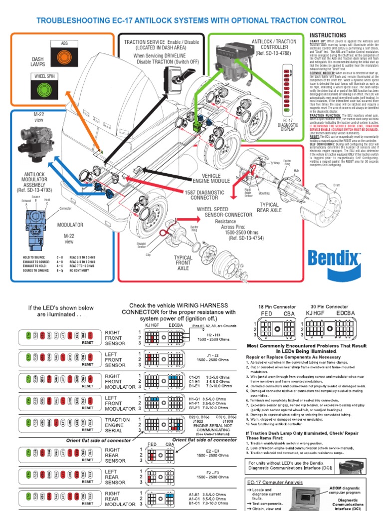 Troubleshooting Ec-17 Antilock Systems With Optional Traction Control ...