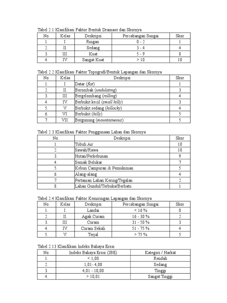 Kumpulan Tabel Skoring | PDF