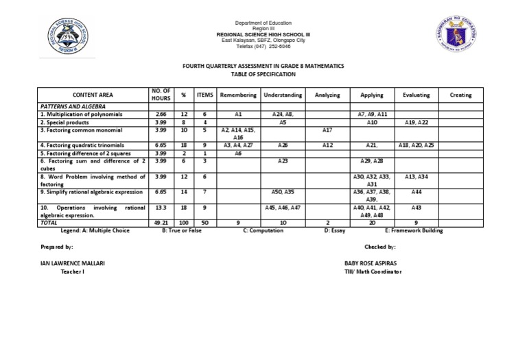 RSHS TOS Grade 7 | PDF | Factorization | Algebra