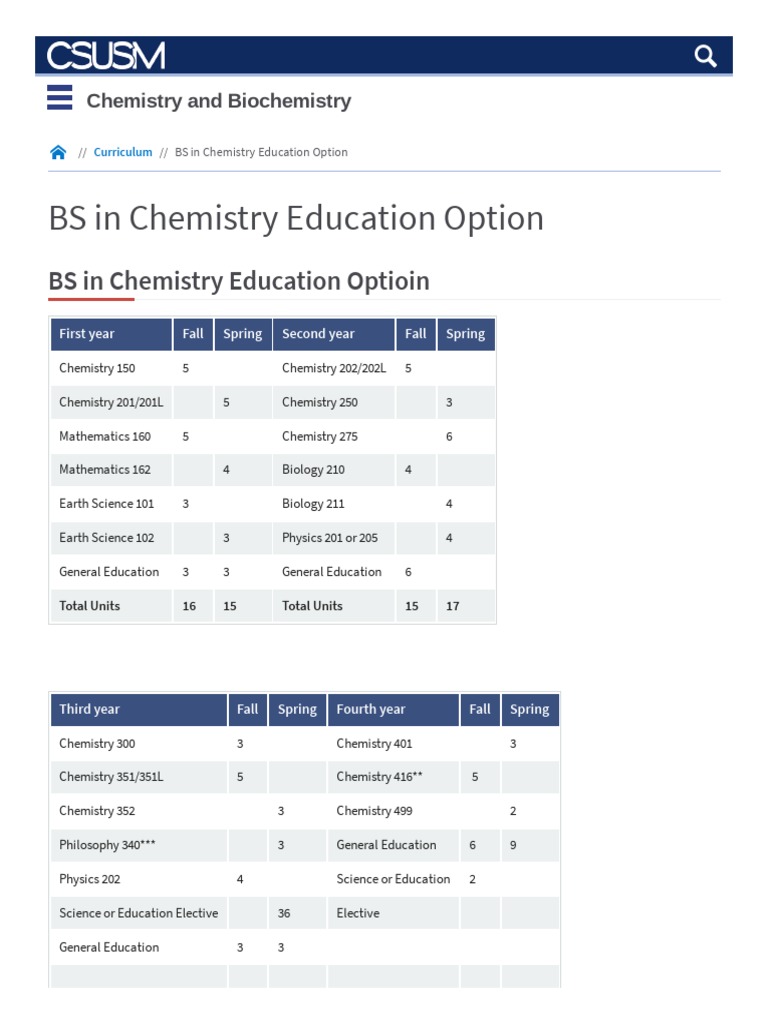 BS in Chemistry Education Optioin | PDF