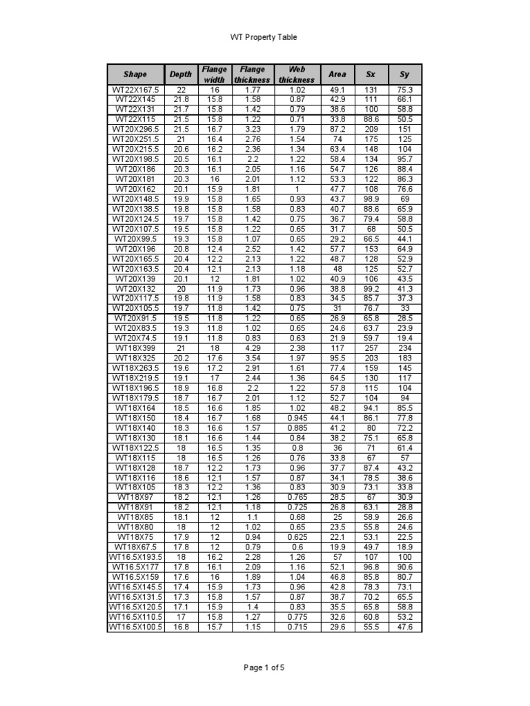 WT Shapes PDF | PDF