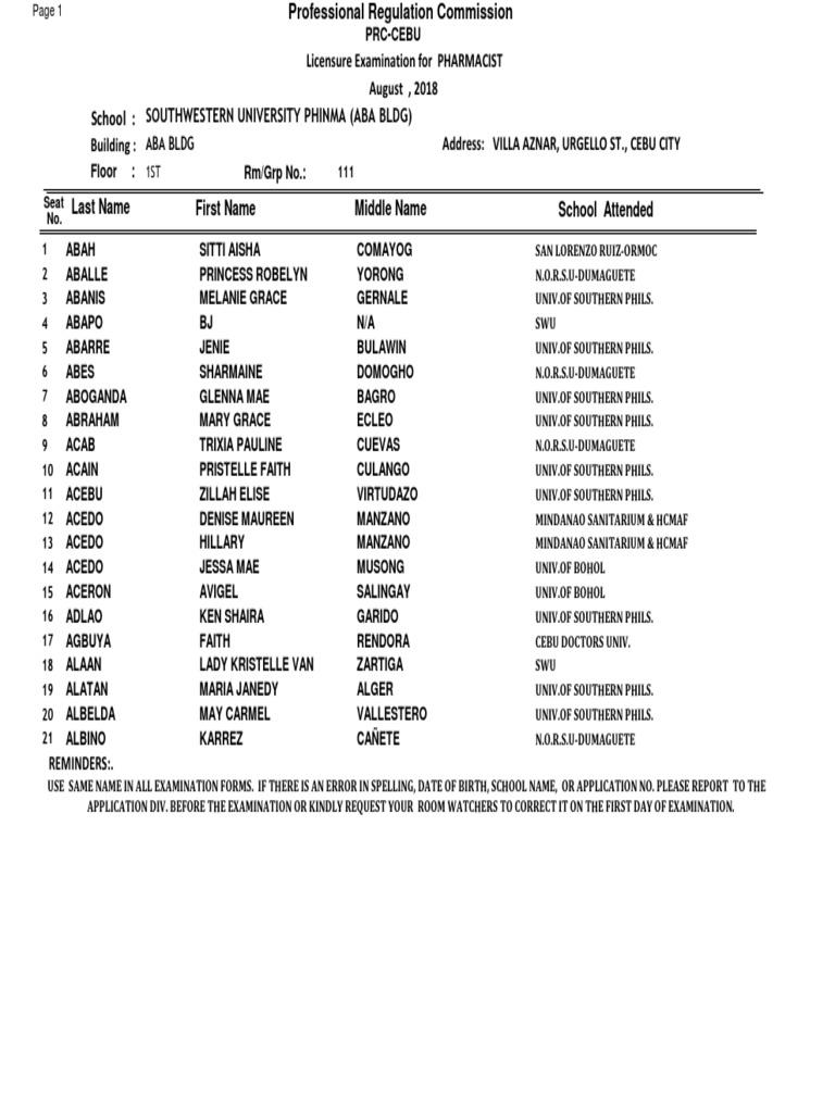 RA PHARMA CEBU Aug2018 PDF | PDF