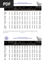 ACSR Conductor Data Sheets | PDF | Wire | Electrical Wiring
