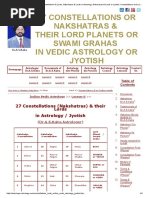 12 Zodiac Signs or Rashis & Their Lord Planets in Vedic Astrology or ...