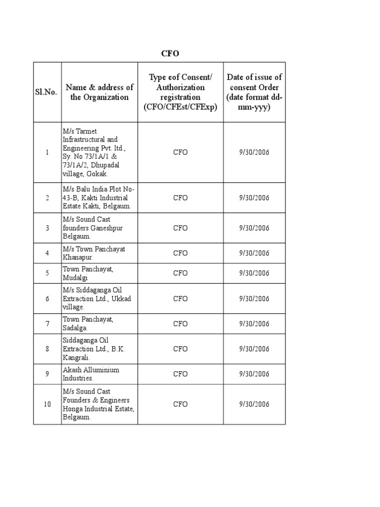 Belgaum Rti | PDF | Chemical Substances | Materials