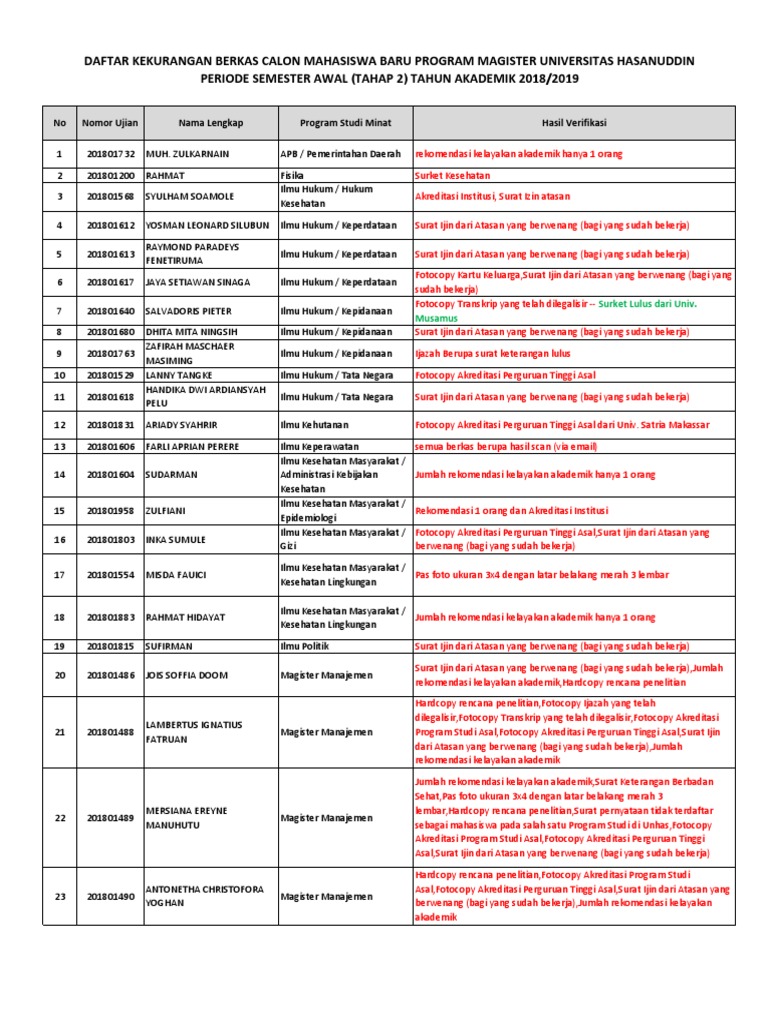 Verifikasi Berkas 20181-2 S2 PDF | PDF
