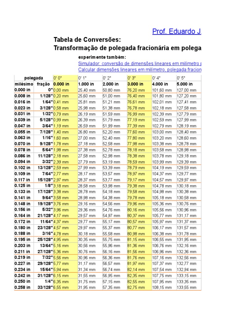 Tabela de Conversao Polegada Fracionária Milesimal Milímetro | PDF ...